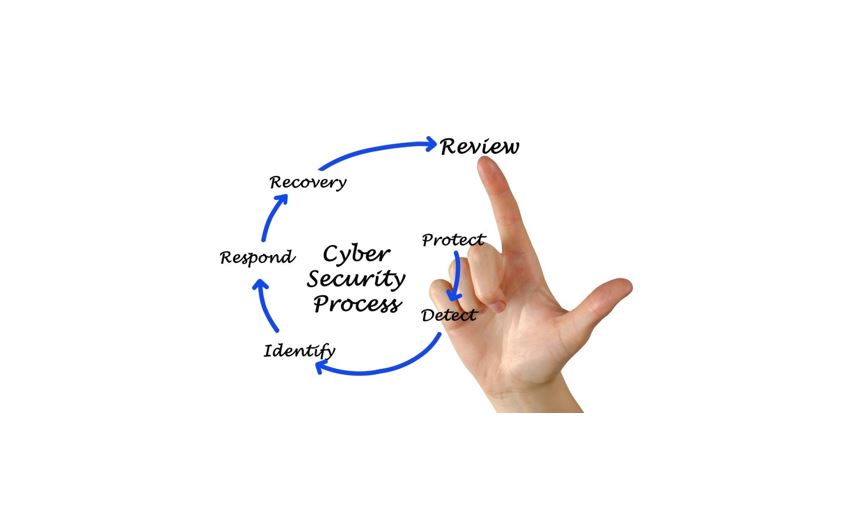 6 steps to defending your business with Incident Response - CyberCPR